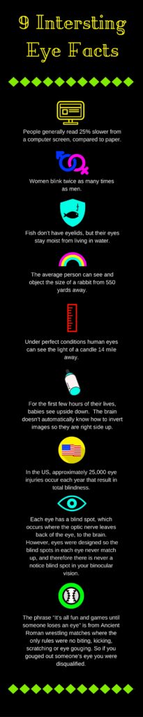 9 Additional Amazing Eye Facts - Discovery Eye Foundation