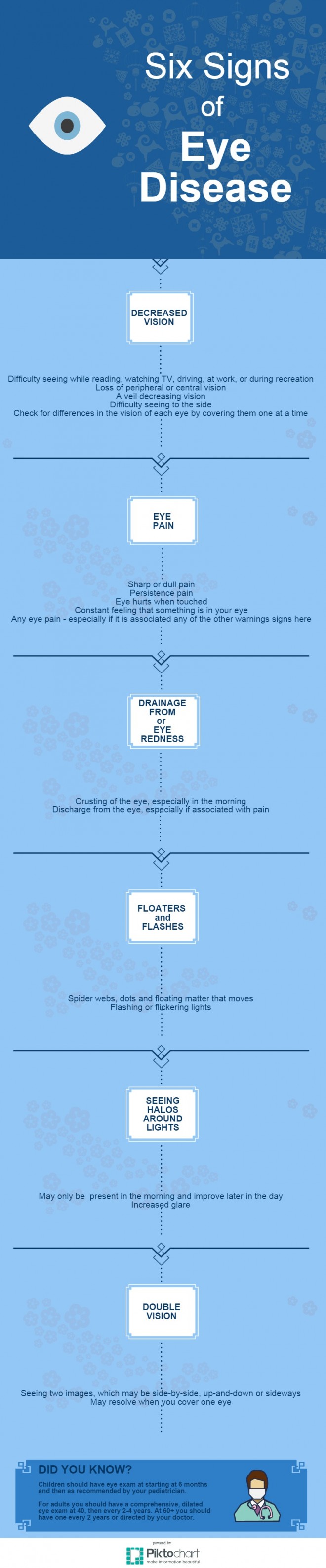 6 Signs of Eye Disease - Discovery Eye Foundation